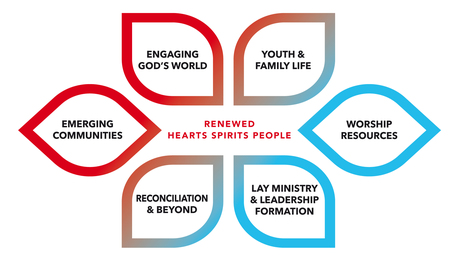 Vision Areas of Focus & Direction > Vision | Anglican Diocese of ...